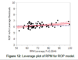 Limiting Key Drilling Parameters to Avoid or Mitigate Mud Losses