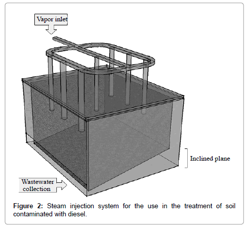 Comparative Study of Injection Systems in Vapor Phase in the ...