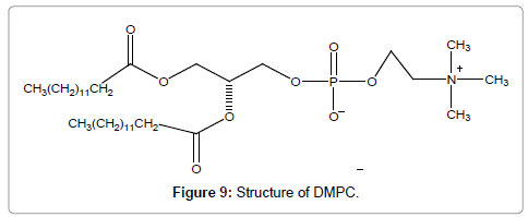 Effects of Biosurfactants on Gas Hydrates