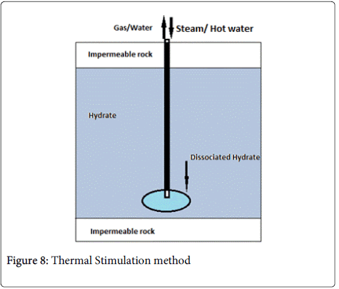 Natural Gas Hydrate as an Upcoming Resource of Energy