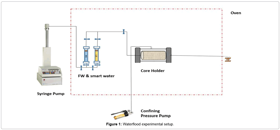 Comparison Between Cold/Hot Smart Water Flooding in Sandstone Reservoirs