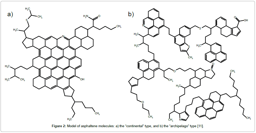 Supramolecular Structures of Oil Systems as the Key to Regulation of ...