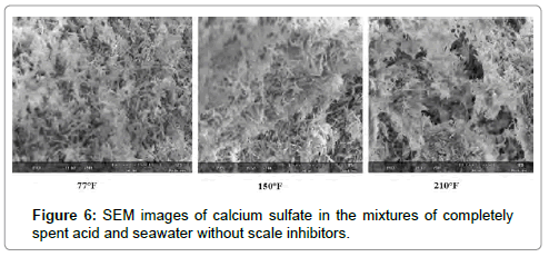 Effectiveness of Calcium Sulfate Scale Inhibitors in Spent Hydroc