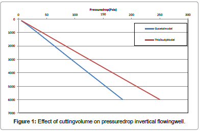 Improved Model for Predicting Annulus Pressure Drop during ...