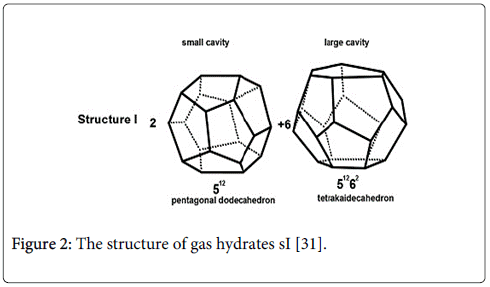 Natural Gas Hydrate as an Upcoming Resource of Energy