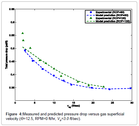 Application of SVM Algorithm for Frictional Pressure Loss Calculation of Three Phase Flow in ...