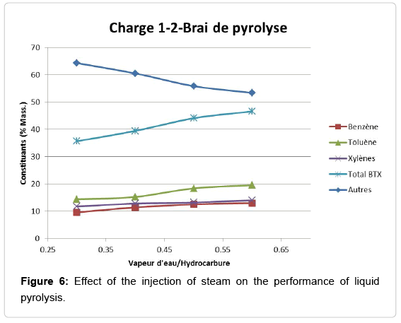 Gas Condensate Valorization with Compounding of Ethane by Pyrolysis Process