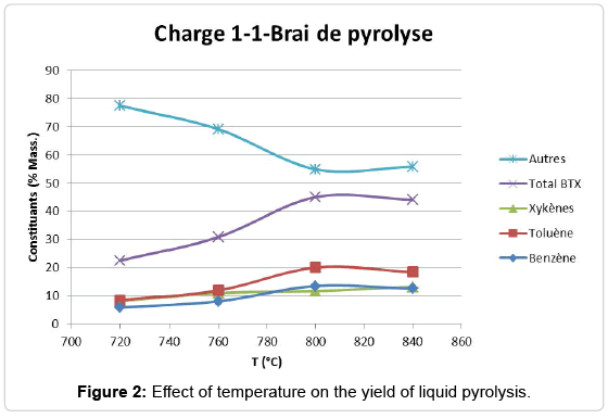 Gas Condensate Valorization with Compounding of Ethane by Pyrolysis Process