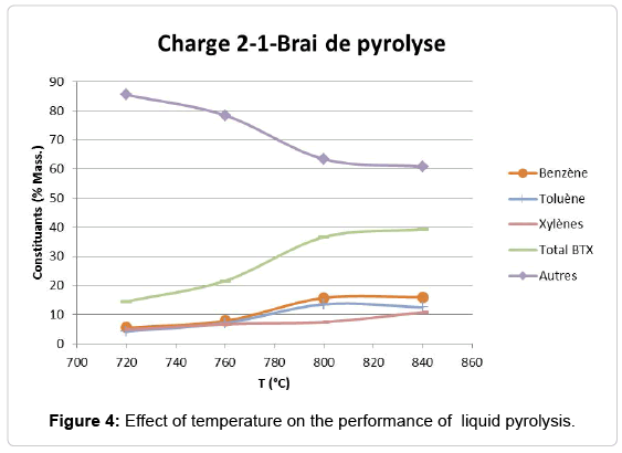 Gas Condensate Valorization with Compounding of Ethane by Pyrolysis Process