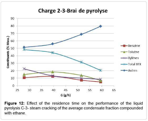 Gas Condensate Valorization with Compounding of Ethane by Pyrolysis Process