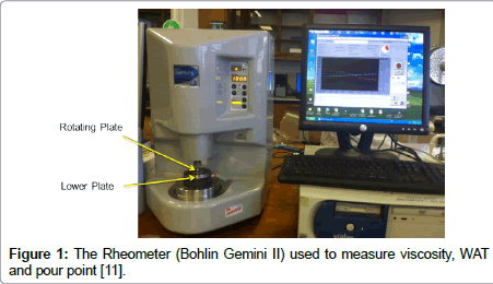 Experimental Methodology Followed to Evaluate Wax Deposition Process