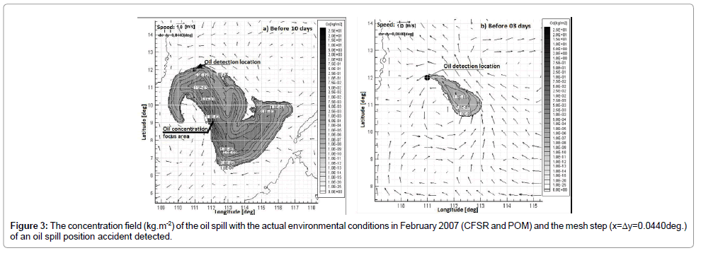 Research and Development for Oil Spill Simulation Backward in Tim