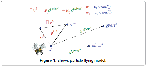 Hybrid Artificial Intelligent Approach for Determination of Water ...