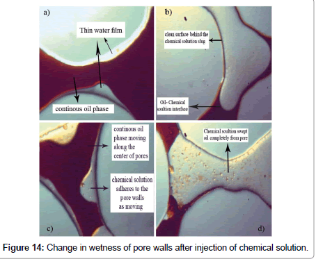 An Experimental Investigation of Nanoparticles Assisted Surfactan