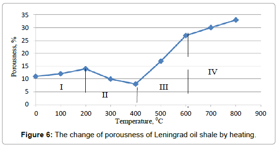 The Influence of a Nature of Raw Materials and Applied Temperature on a ...