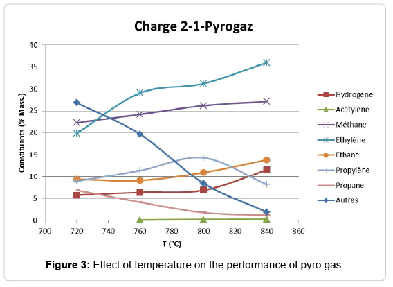 Gas Condensate Valorization with Compounding of Ethane by Pyrolysis Process