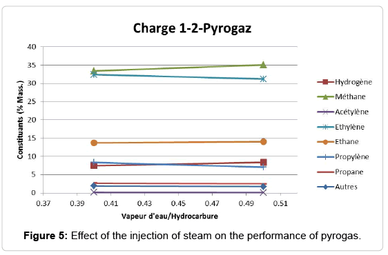 Gas Condensate Valorization with Compounding of Ethane by Pyrolysis Process