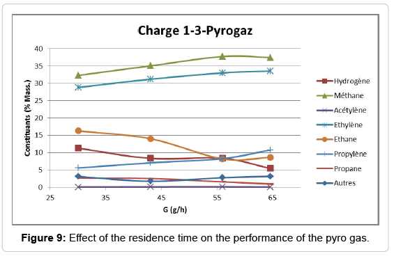 Gas Condensate Valorization with Compounding of Ethane by Pyrolys