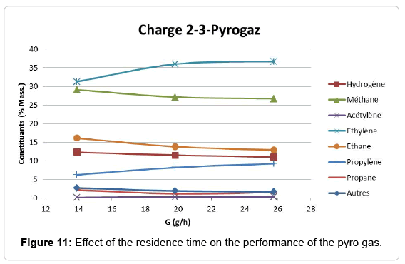 Gas Condensate Valorization with Compounding of Ethane by Pyrolysis Process