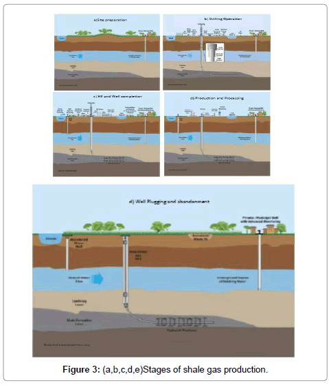 To What Extent Could Shale Gas Fracking Contaminate Ground Water