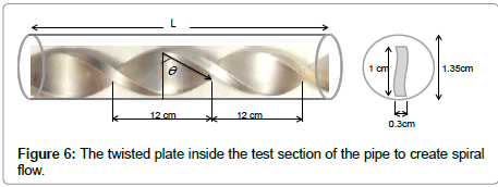 Experimental Methodology Followed to Evaluate Wax Deposition Process