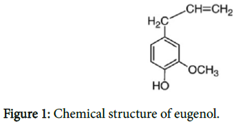 Quantification and Identification of Bioactive Eugenol in Myristi