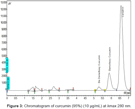 A Versatile High Performance Liquid Chromatography Method for ...