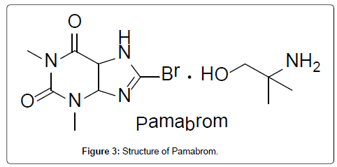 Development and Validation of Mefenamic Acid, Dicyclomine HCl and ...