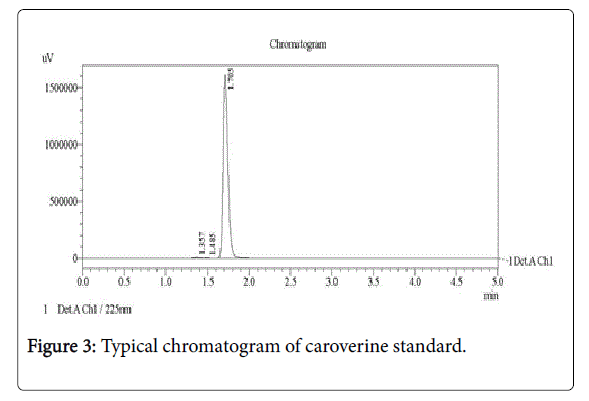 An Innovative Stability Indicating RP-HPLC Assay Method for the