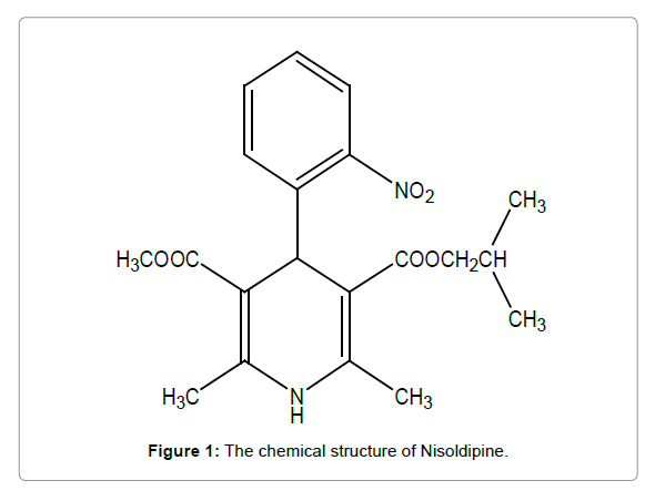 Validated HPLC Method for the Determination of Nisoldipine