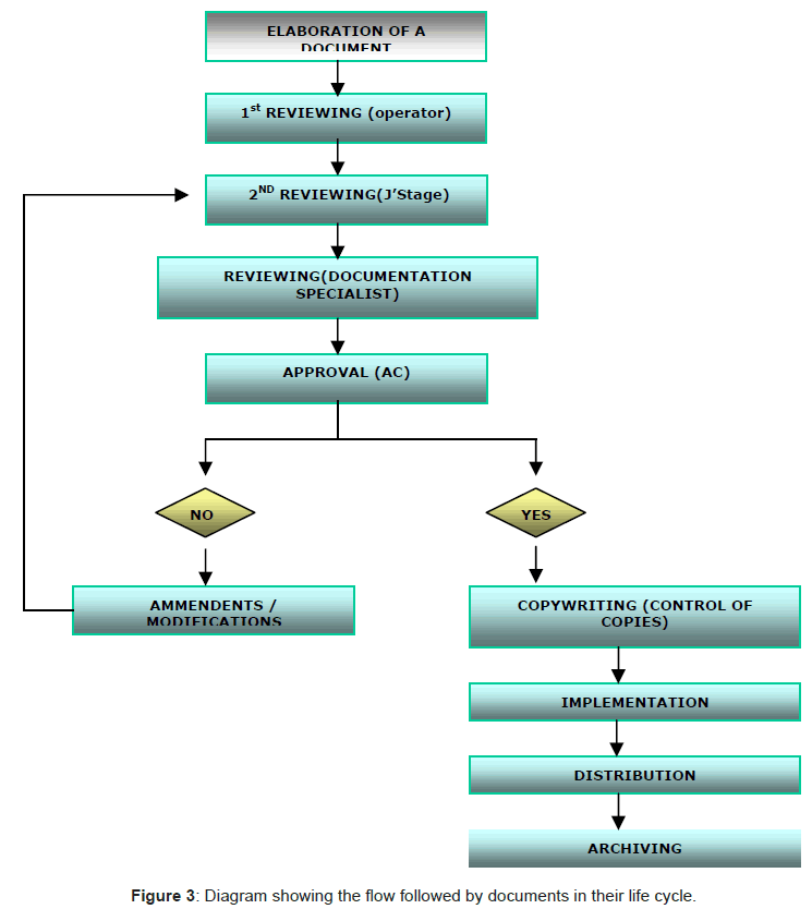 “Quality Tools for Improving a System of documentation as t