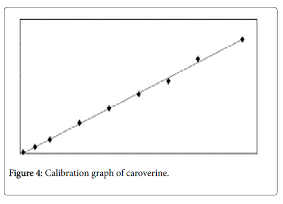 An Innovative Stability Indicating RP-HPLC Assay Method for the