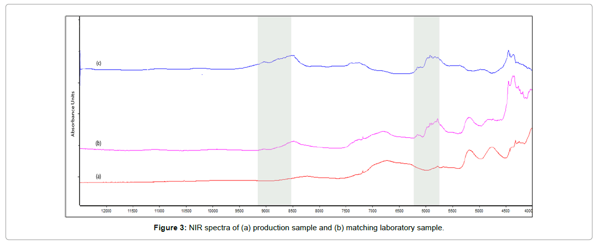 Simultaneous Determination of Clarithromycin, Tinidazole and Omeprazole ...