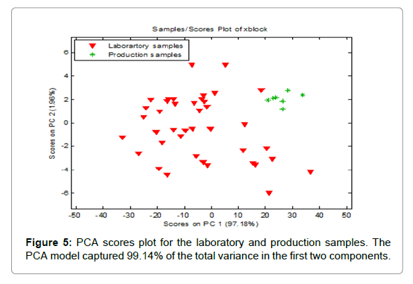 Simultaneous Determination of Clarithromycin, Tinidazole and Omeprazole ...