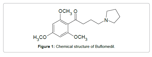 Stability Indicating Validated Chromatographic Methods for ...