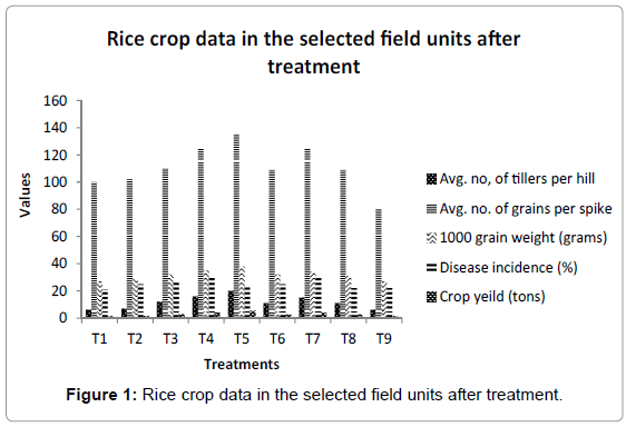 A Comparative Study of the Commercially Available Fungicides to Control ...