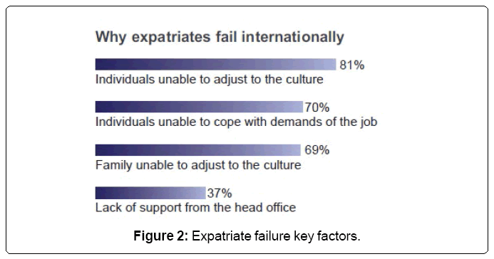 A Study of the Strategic Initiatives and Its Effectiveness in Retaining ...