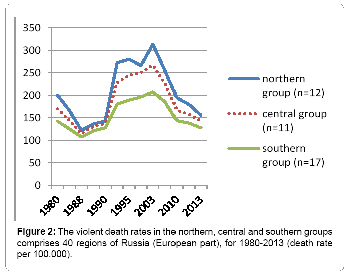 The Spatial Regularities of Violent Mortality in European Russia and ...