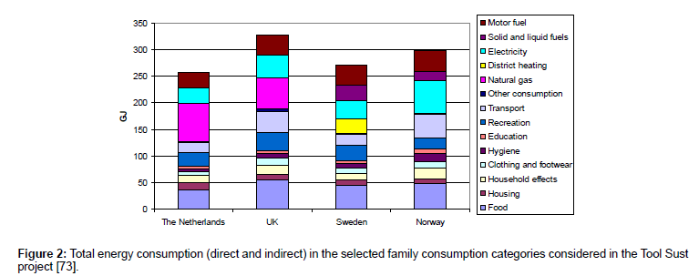 Social Practices of Ordinary Consumption: An Introduction to Household ...