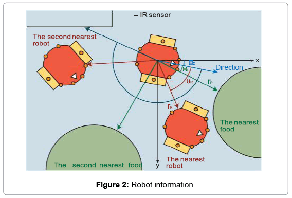 Robust Swarm Robotics System Using CMA-NeuroES with Incremental Evolution