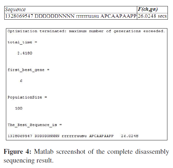 An Evolutionary Algorithm for Selective Disassembly of End-of-Lif
