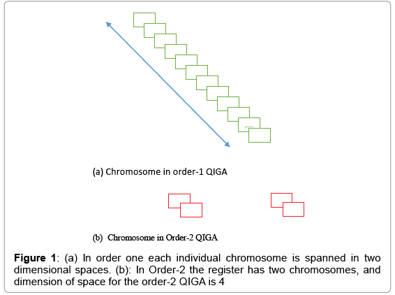 Topology Control of Wireless Sensor Network Using Quantum Inspire