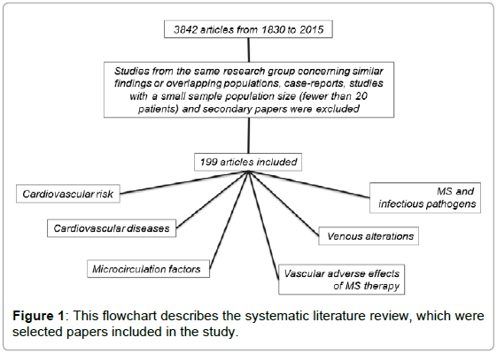 Nellix Endovascular Aneurysm Sealing System (EVAS): A New Concept