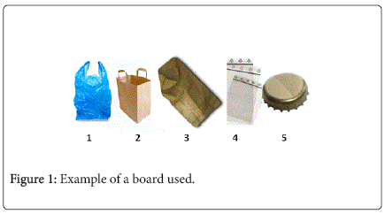 Categorization and Sorting for Waste Management