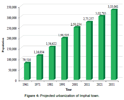 Municipal Solid Waste Management in Imphal Town, Northeast India: A ...