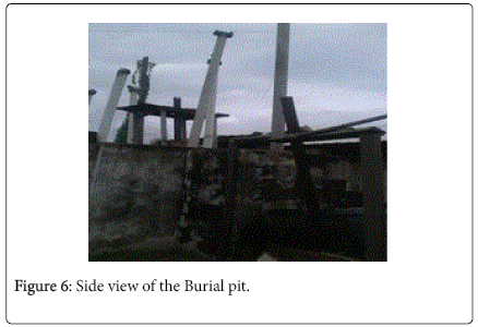 Healthcare Waste Management Practices in Liberia: An Investigativ