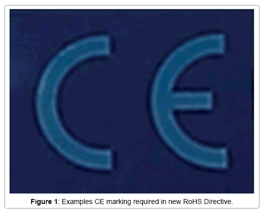 The Role of Labelling of Chemical Substances Contents in Recycling ...