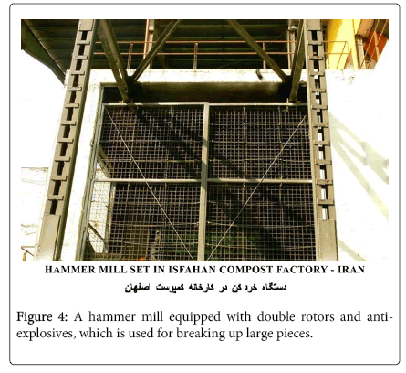 Transforming Municipal Waste into a Valuable Soil Conditioner through ...